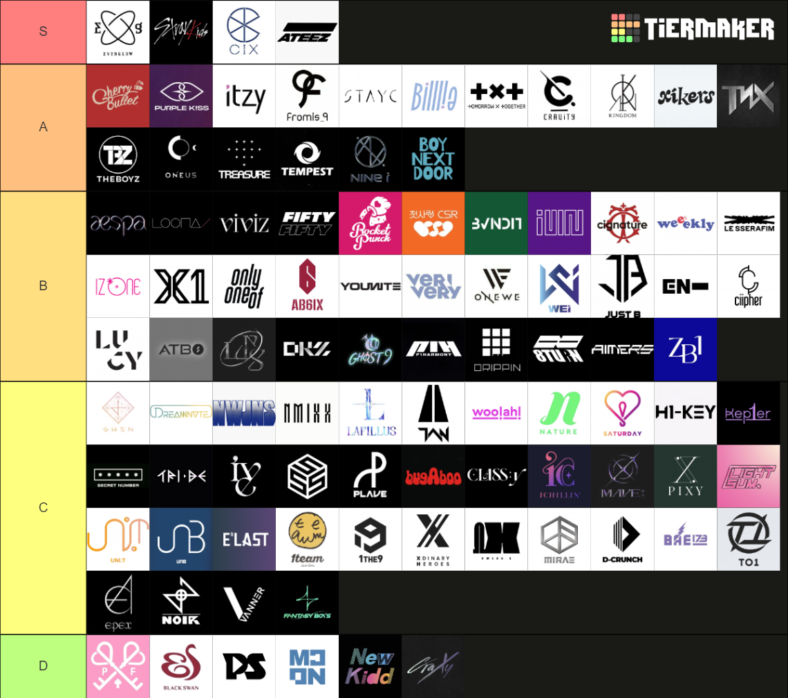 4th-5th gen Kpop Groups Tier List (Community Rankings) - TierMaker