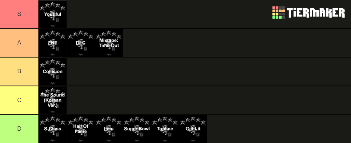 5 Star Tier List (Community Rankings) - TierMaker