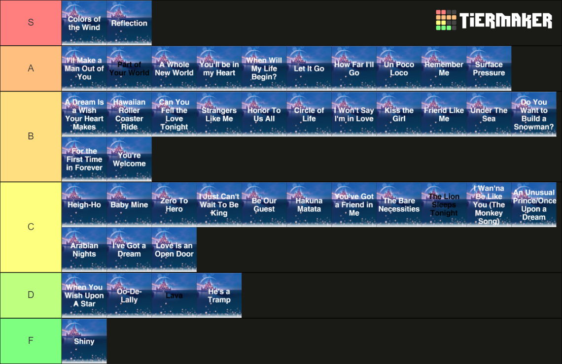 Disney Movie Songs Tier List (Community Rankings) - TierMaker