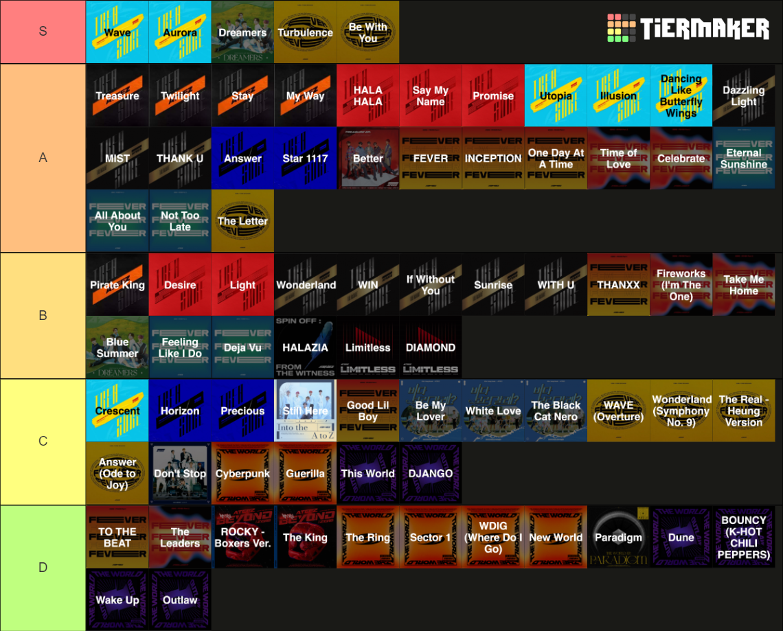 Every Ateez Song Tier List (Community Rankings) - TierMaker