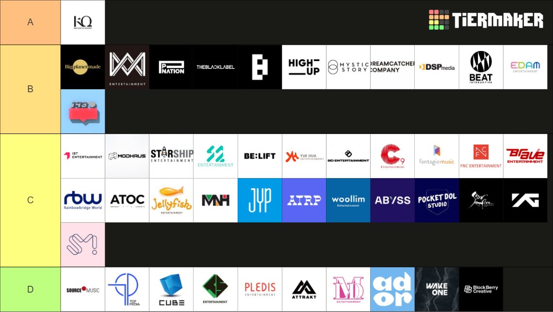 K-Pop Companies Tier List (Community Rankings) - TierMaker