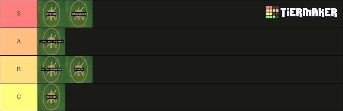 KINGDOM HOK:5 LOUIS Tier List (Community Rankings) - TierMaker