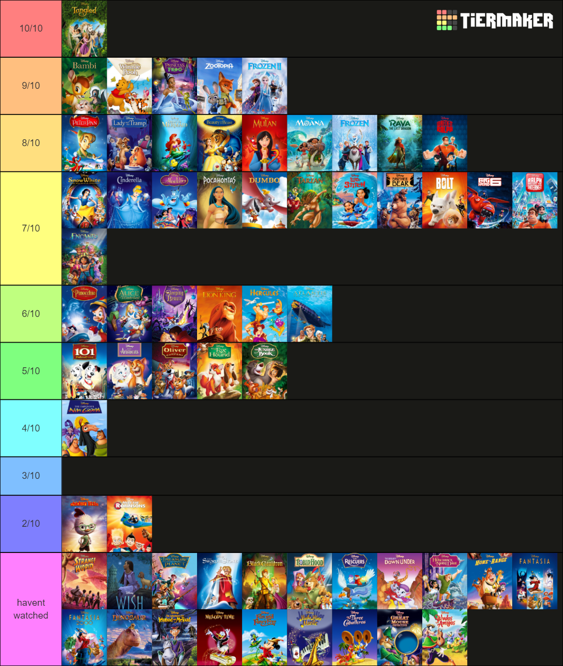 Walt Disney Animation Studios Tier List (Community Rankings) - TierMaker