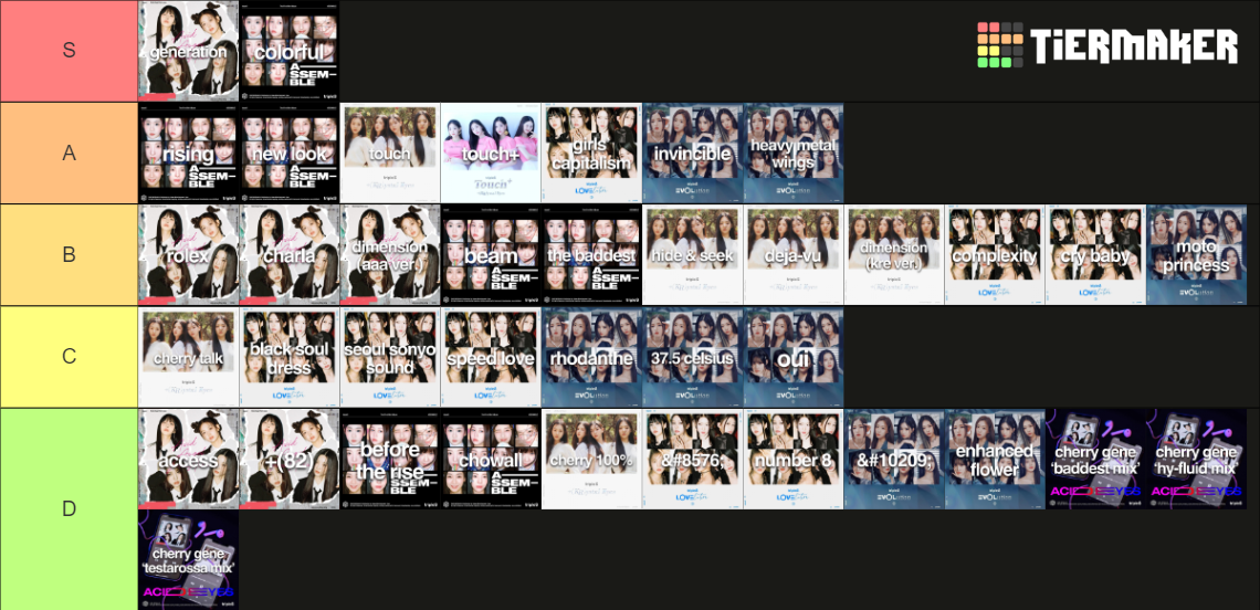 tripleS Discography Rank Tier (ACCESS - ASSEMBLE24) Tier List ...