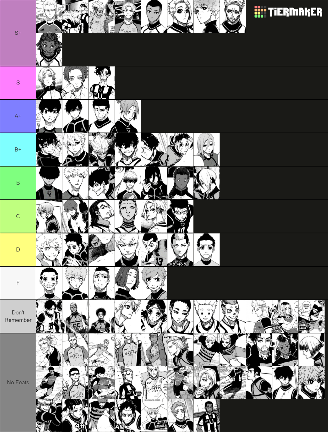 Blue lock Tier List (Community Rankings) - TierMaker
