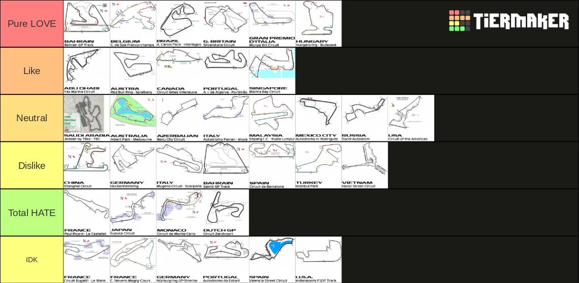 Recent Formula 1 Tier Lists - TierMaker