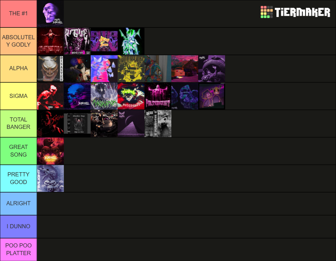 THE BEST PHONK Tier List (Community Rankings) - TierMaker