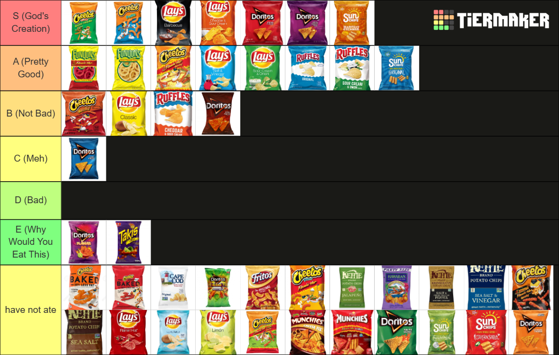 Chips Tier List (Community Rankings) - TierMaker