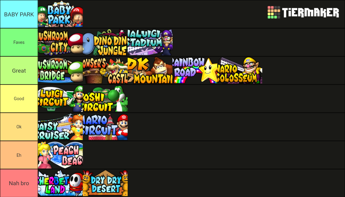 MKDD Tracks Tier List (Community Rankings) - TierMaker