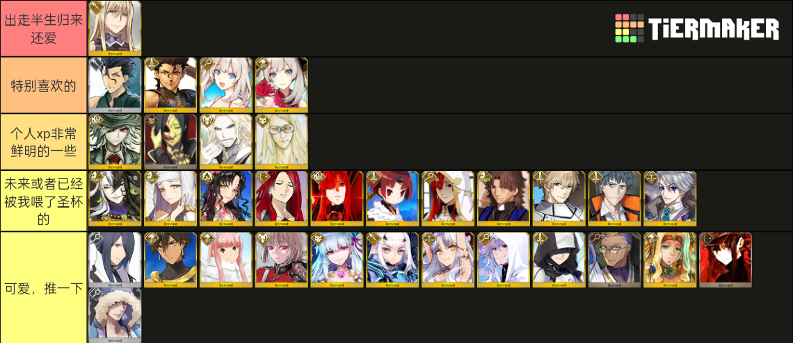 FGO All Servants 2.0 (Always Updated) Tier List (Community Rankings) - TierMaker