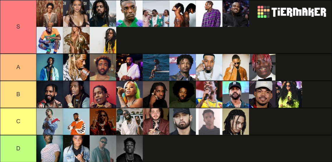 2010s Hip Hop Randb Tier List Community Rankings Tiermaker