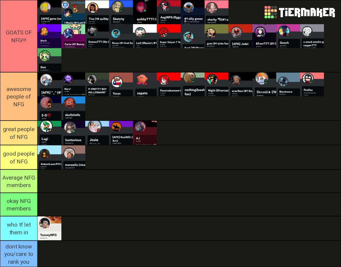 awesomest NFG Tier List (Community Rankings) - TierMaker