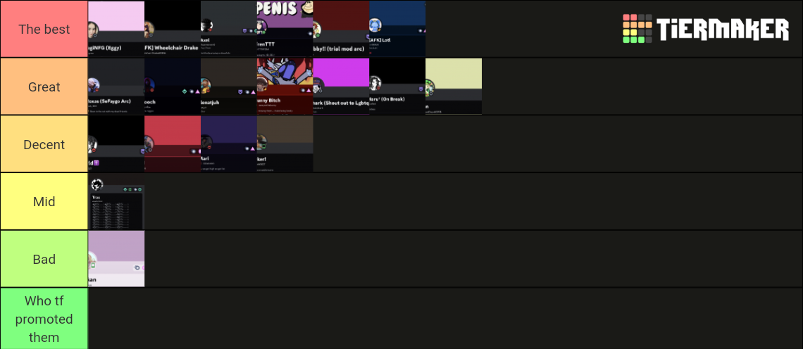Nfg mod (June 2023) Tier List (Community Rankings) - TierMaker