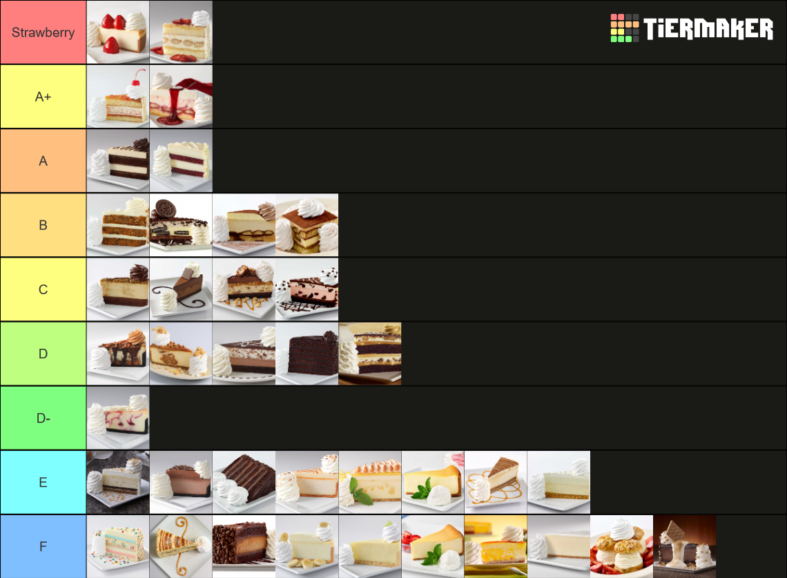 Cheesecake Factory Cakes Tier List (Community Rankings) - TierMaker