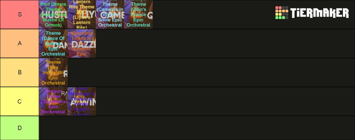 Genshin Epic Orchestral Collection Tier List (Community Rankings ...