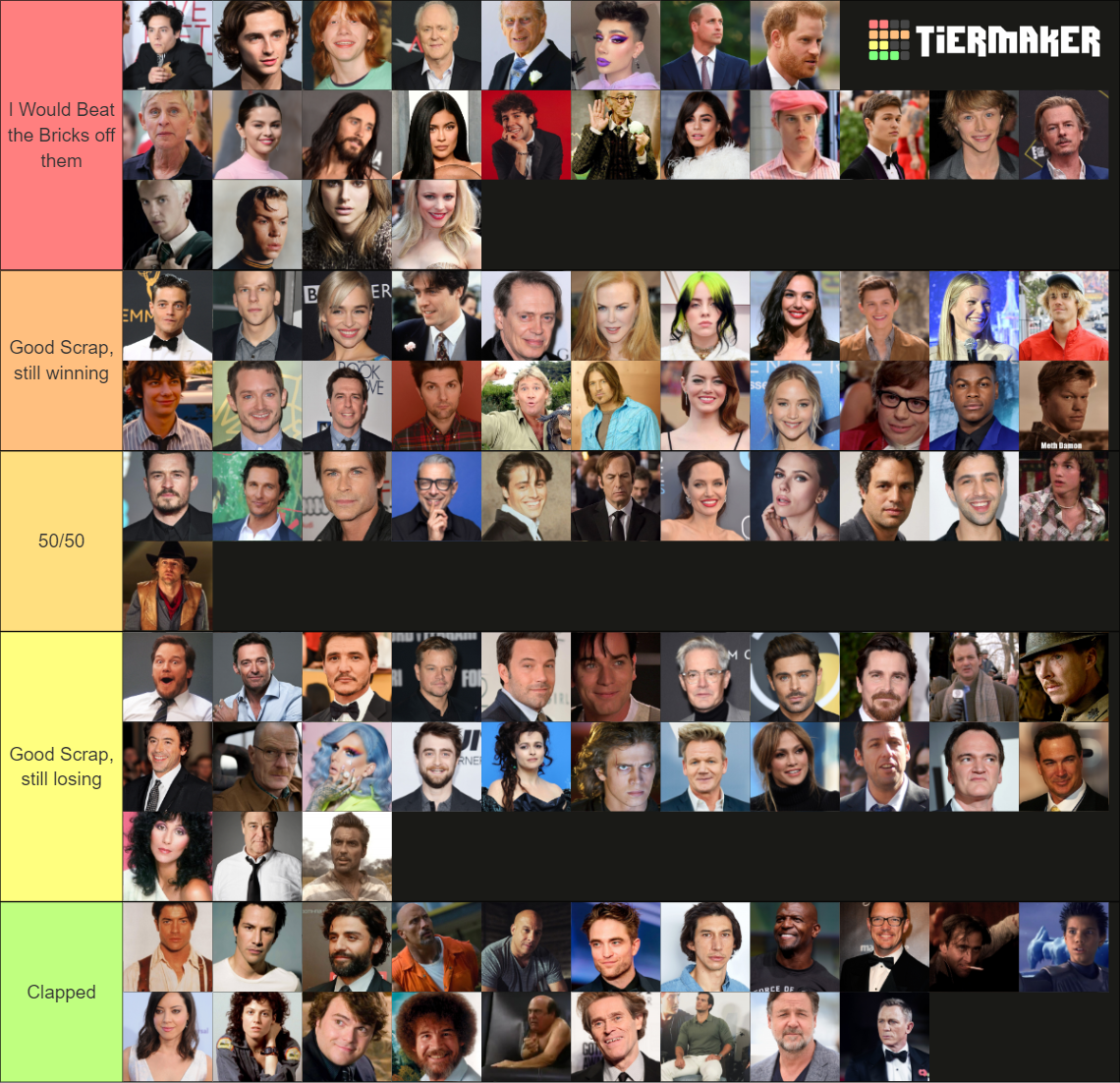 Ultimate Celebrity Tier List (Community Rankings) - TierMaker