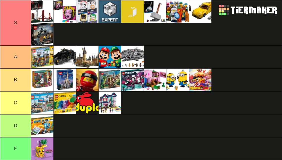 2022 Lego Themes Tier List (Community Rankings) - TierMaker