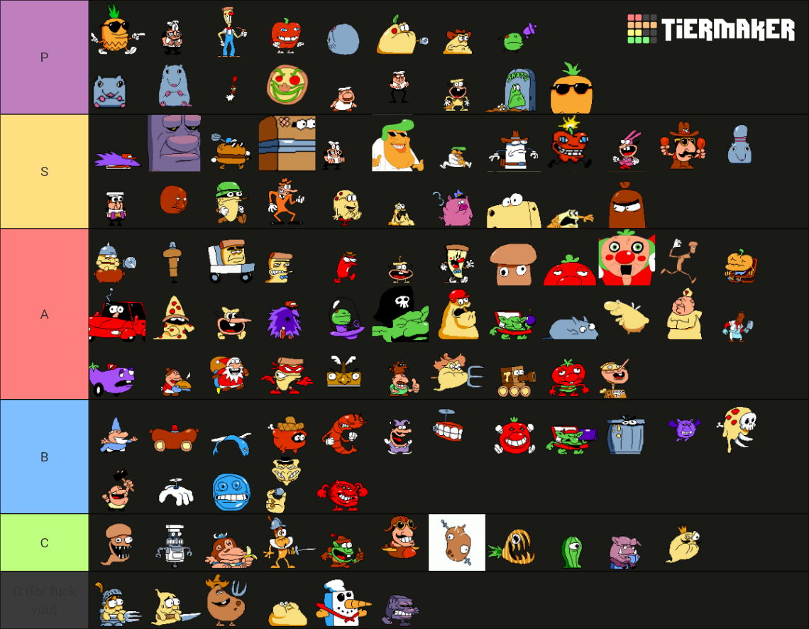 Pizza Tower Characters Tier List (Community Rankings) - TierMaker