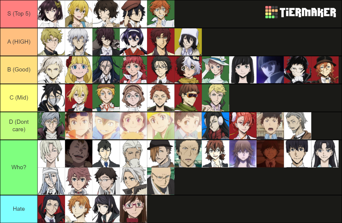 Bungo Stray Dogs Characters Tier List (Community Rankings) - TierMaker