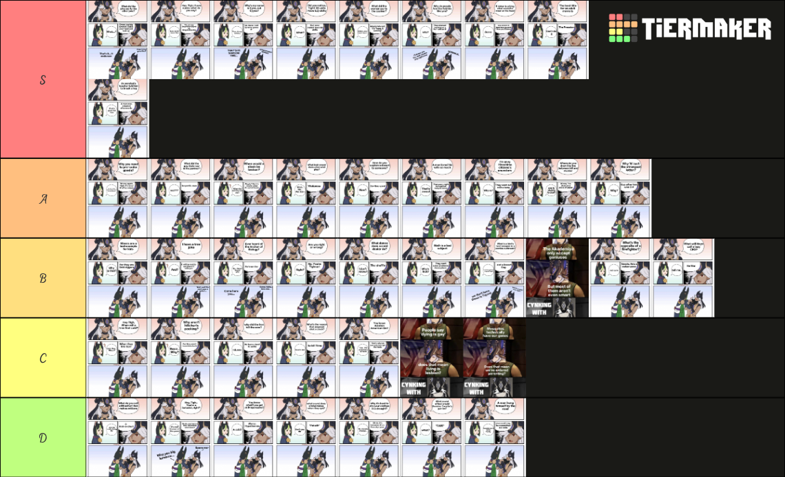 Cyno jokes i made Tier List (Community Rankings) - TierMaker