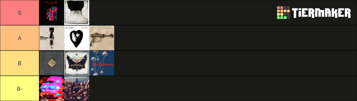 Foo Fighters Album Tier List (Community Rankings) - TierMaker