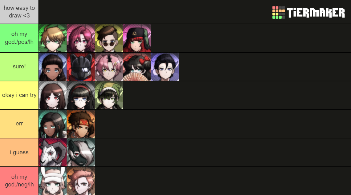 [Official] Project Eden's Garden: Tier List (Community Rankings) - TierMaker