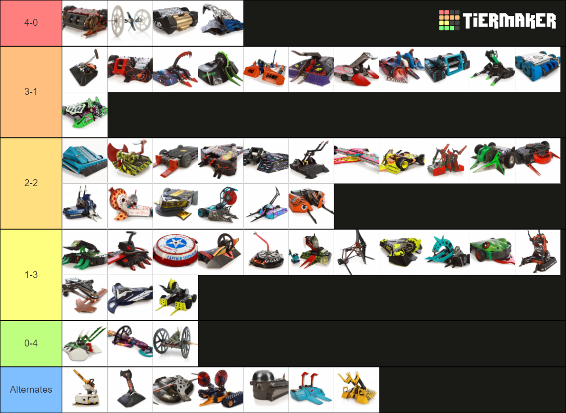 Battlebots World Championship 7 Tier List (Community Rankings) - TierMaker