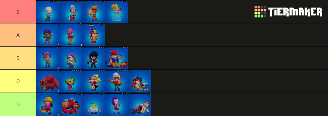 Female brawlstars Tier List (Community Rankings) - TierMaker