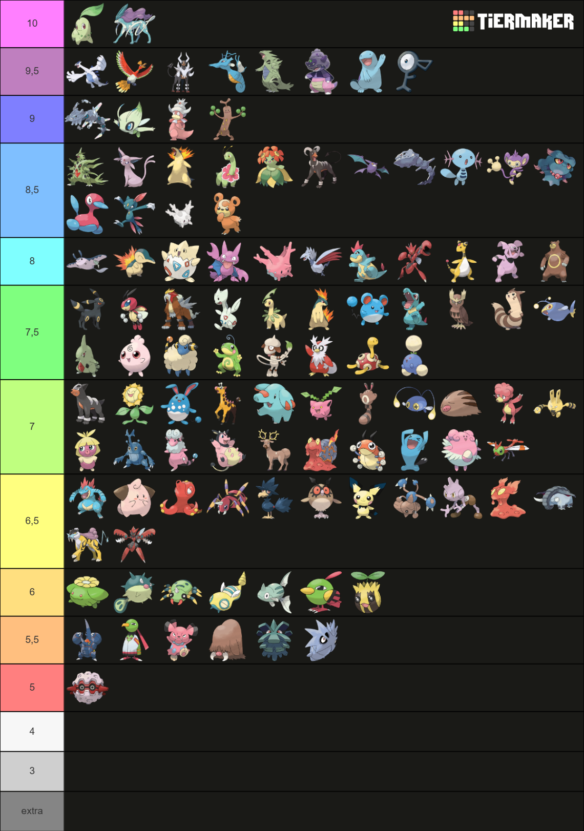All Pokemon (Gen 2) Tier List (Community Rankings) - TierMaker