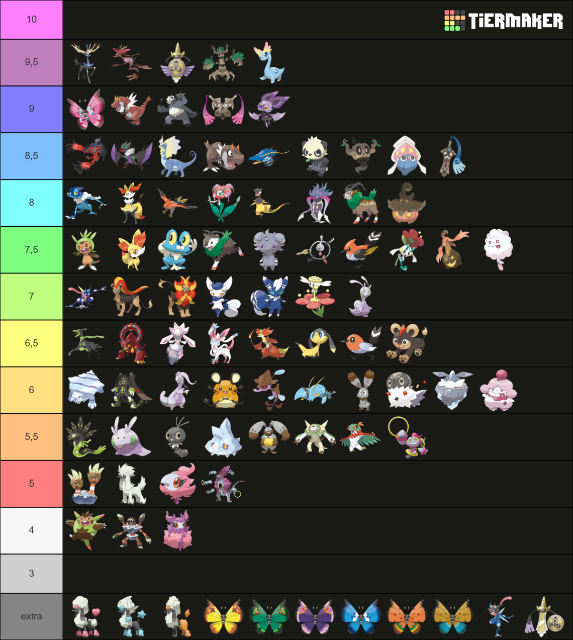 All Pokemon (Gen 6) Tier List (Community Rankings) - TierMaker