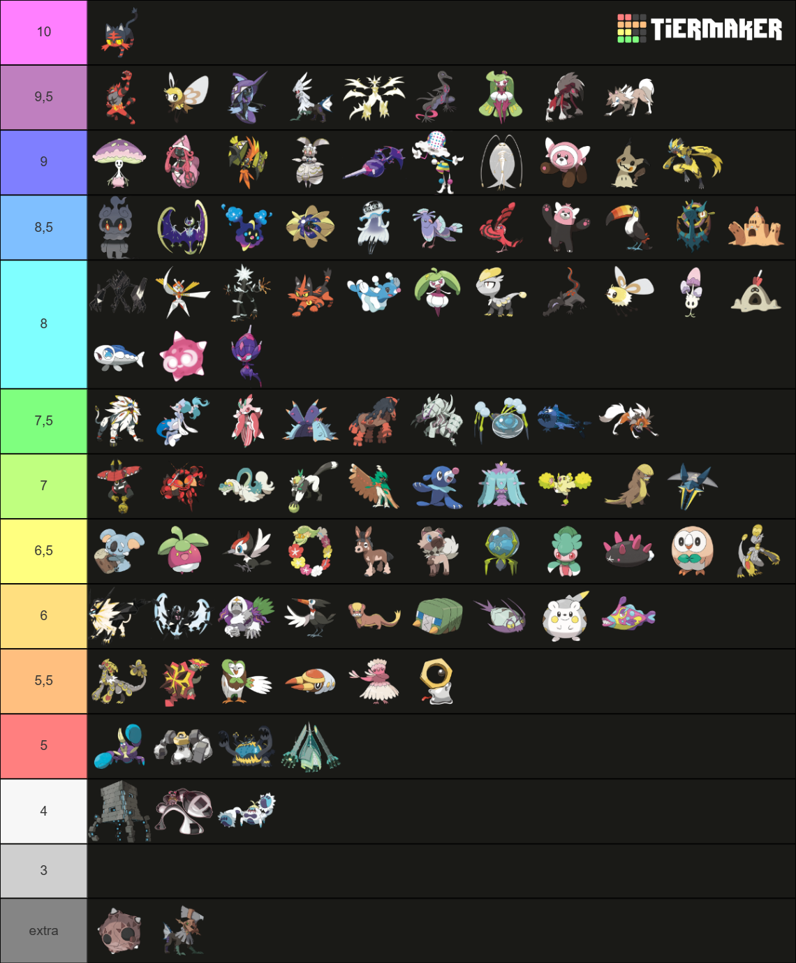 All Pokemon (Gen 7) Tier List (Community Rankings) - TierMaker