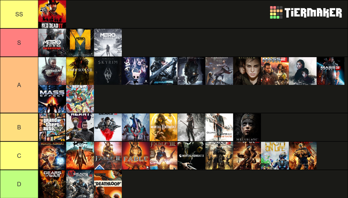 New Ranking Tier List (Community Rankings) - TierMaker