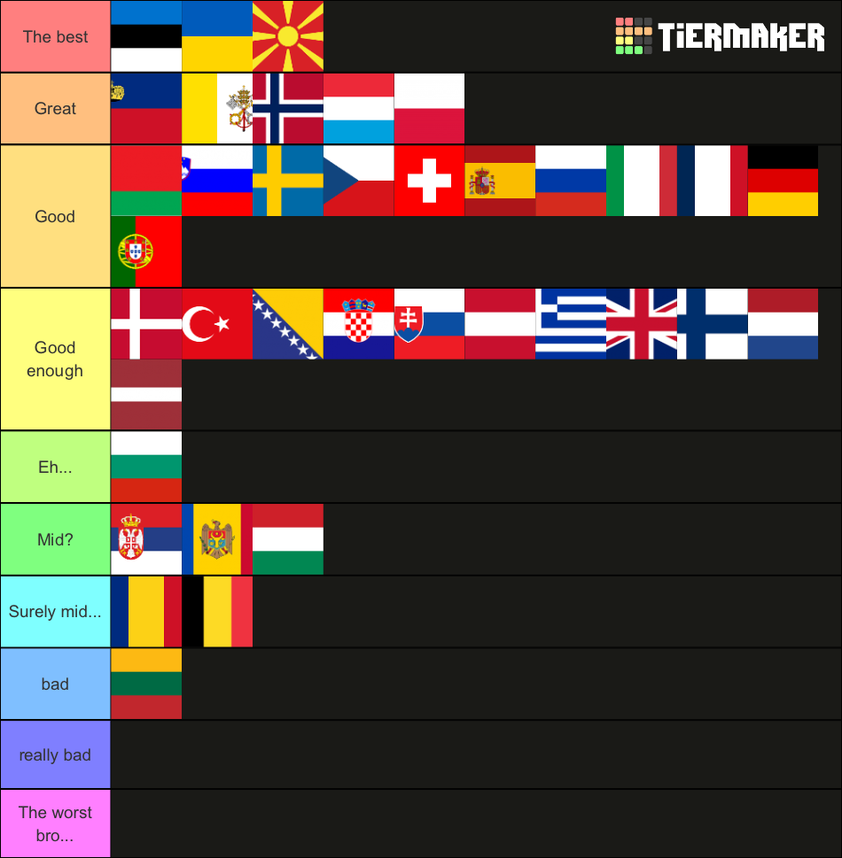 European Flags Tier List Community Rankings Tiermaker
