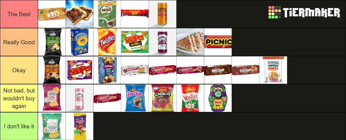 Aussie Snacks Tier List (Community Rankings) - TierMaker