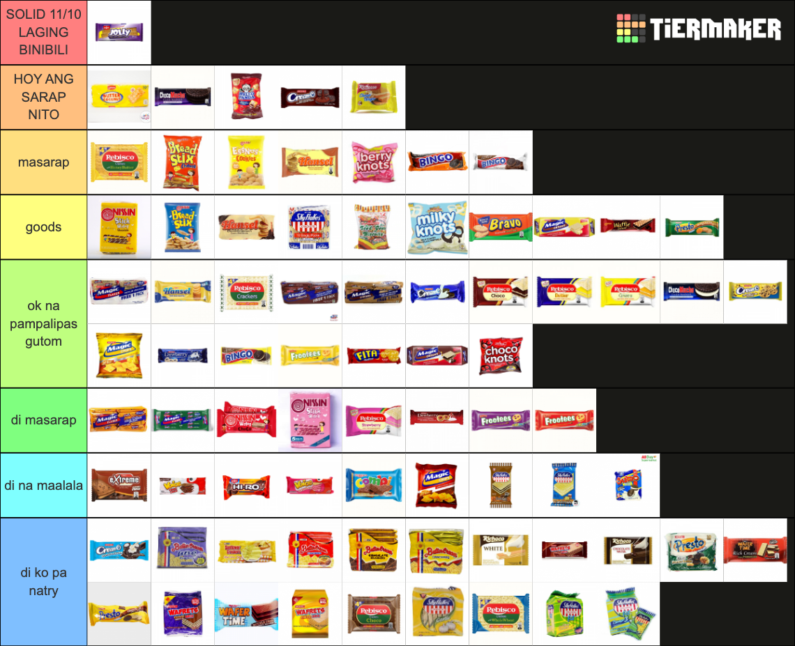 Filipino Biscuits Tier List (Community Rankings) - TierMaker