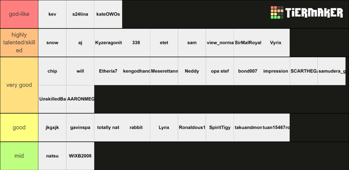 pb players ranking Tier List (Community Rankings) - TierMaker