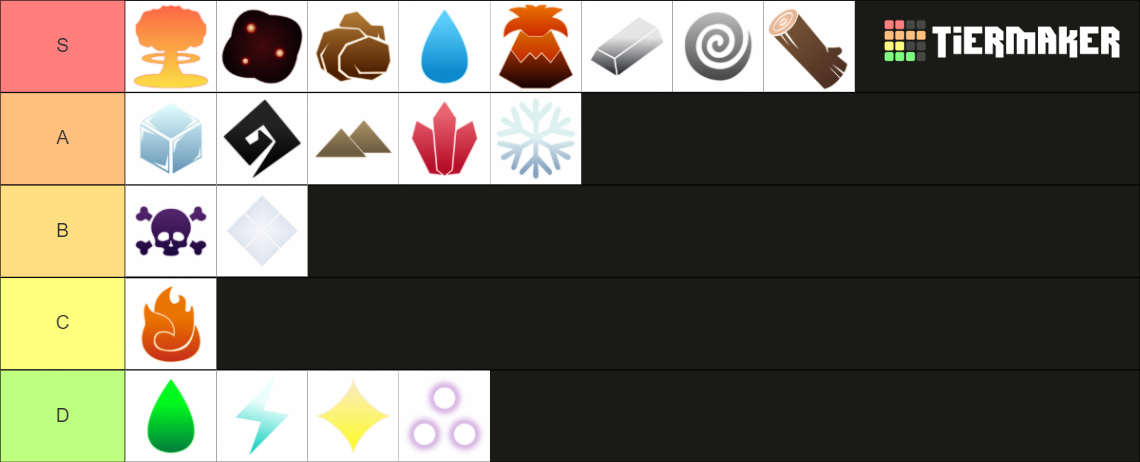 Arcane Odyssey Base Magics Tier List (Community Rankings) - TierMaker