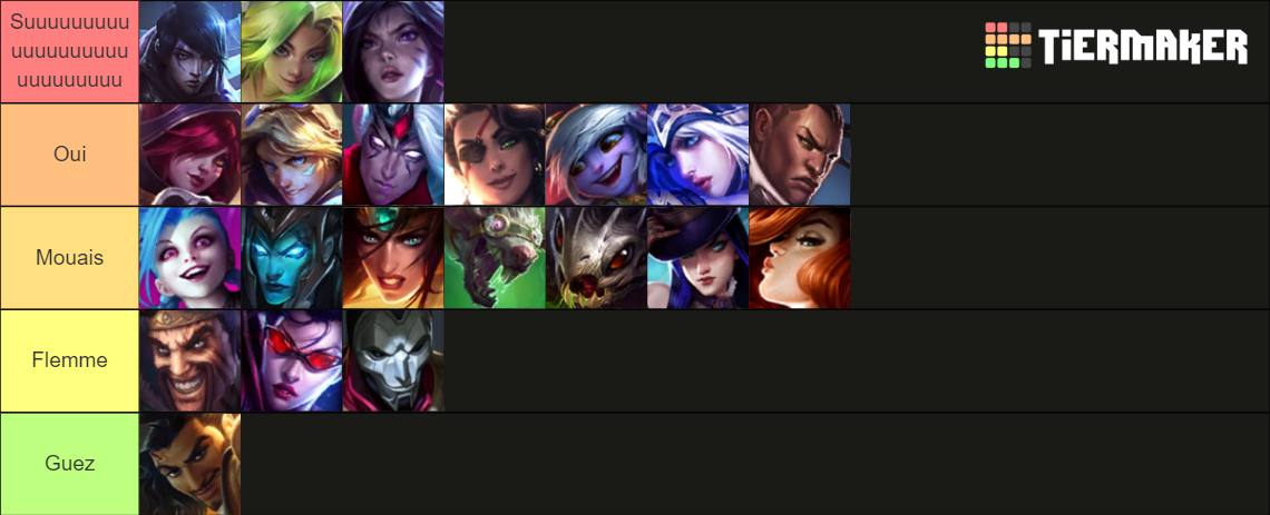 League Of Legends ADC Champs 2022 Tier List (Community Rankings ...