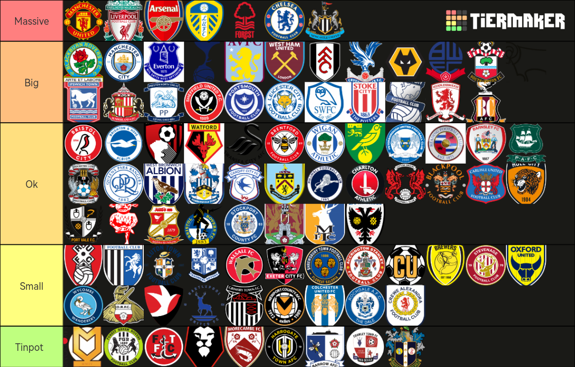 EVERY EFL CLUB 22/23 Tier List (Community Rankings) - TierMaker