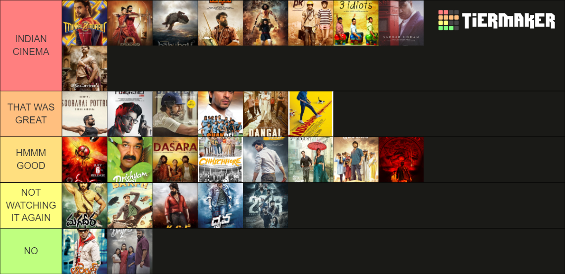 MADO INDIAN MOVIES TIERLIST Tier List (Community Rankings) - TierMaker