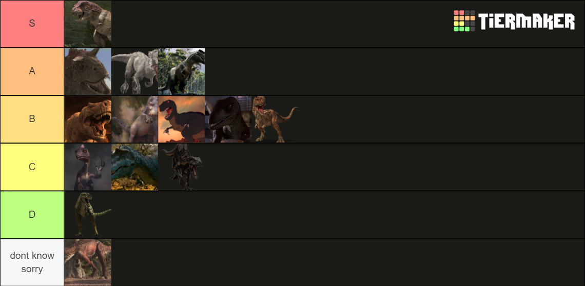 Dinosaur Villains Tier List (Community Rankings) - TierMaker