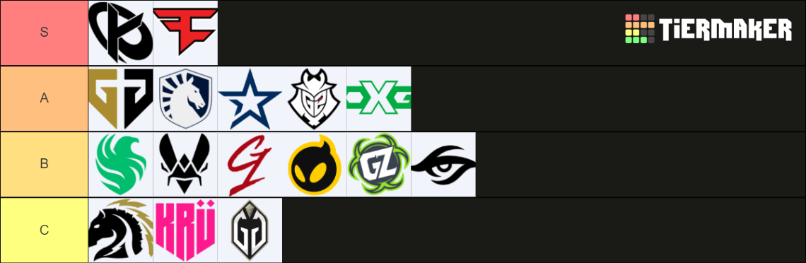 RLCS 22-23 Winter Major Tier List (Community Rankings) - TierMaker