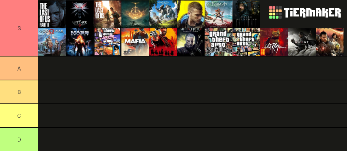 Games ranking Tier List (Community Rankings) - TierMaker