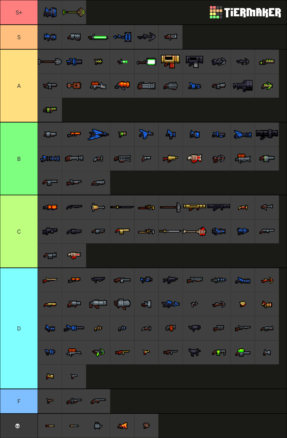 Nuclear Throne Weapons Tier List (Community Rankings) - TierMaker