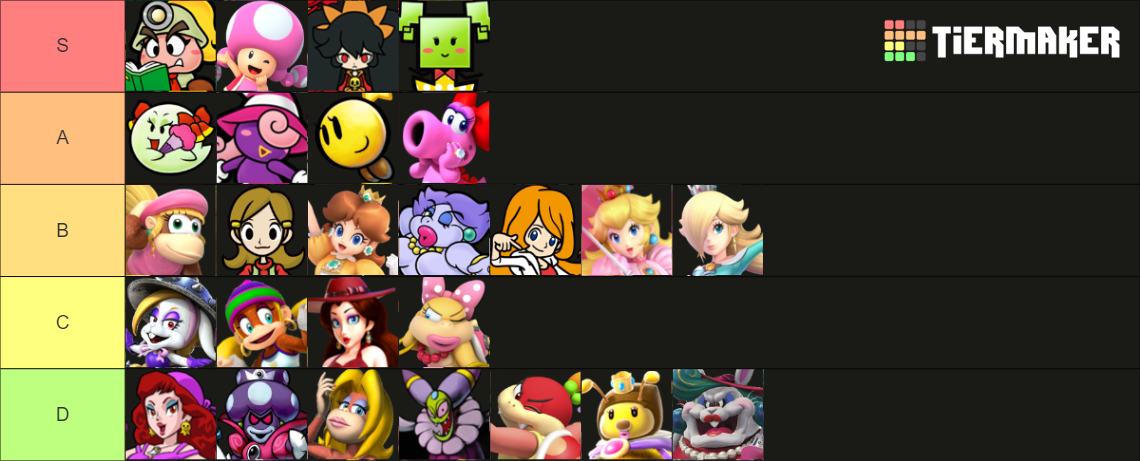 Mario Girls Tier List (Community Rankings) - TierMaker