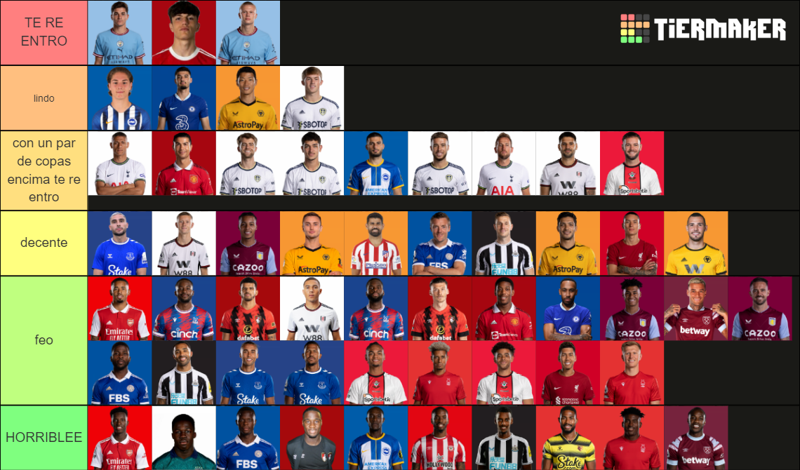 PREMIER LEAGUE 22/23 CENTRE FORWARDS Tier List (Community Rankings ...