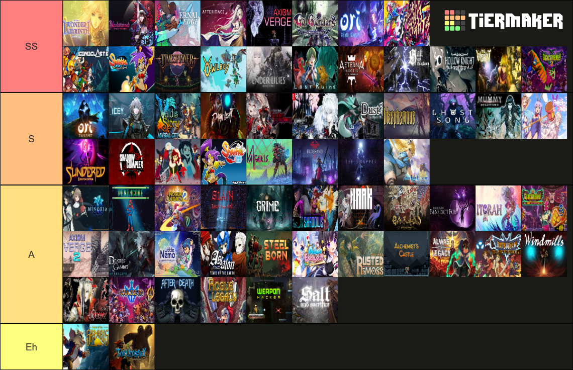 Metroidvania June 2023 Tier List (Community Rankings) - TierMaker
