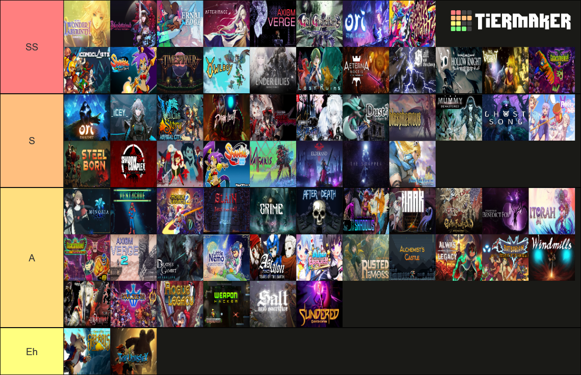 Metroidvania June 2023 Tier List (Community Rankings) - TierMaker