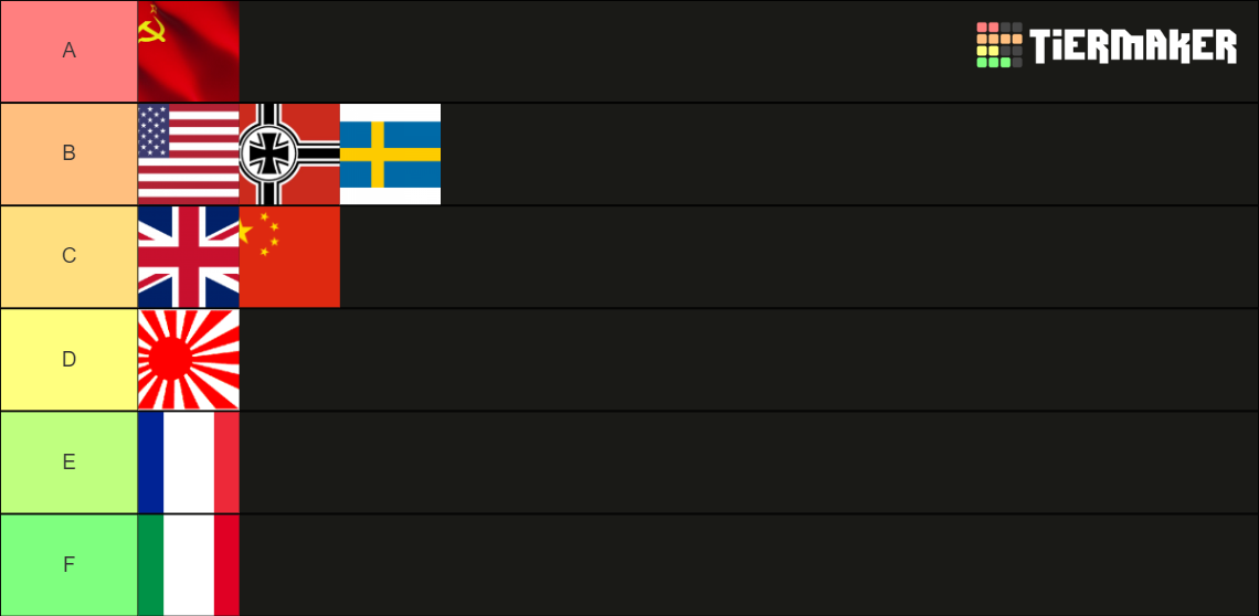 War Thunder Tech Trees Tier List (Community Rankings) - TierMaker