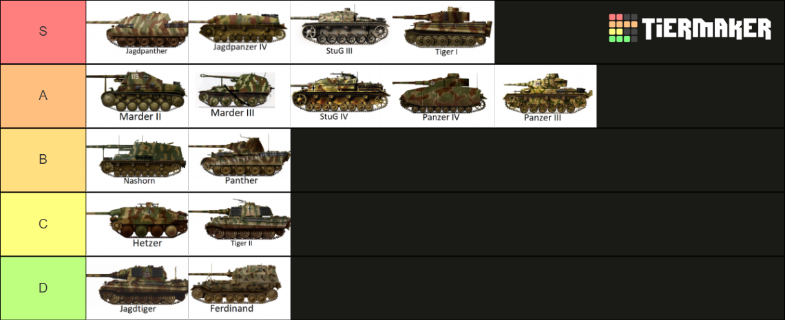 WWII German Tanks Tier List (Community Rankings) - TierMaker